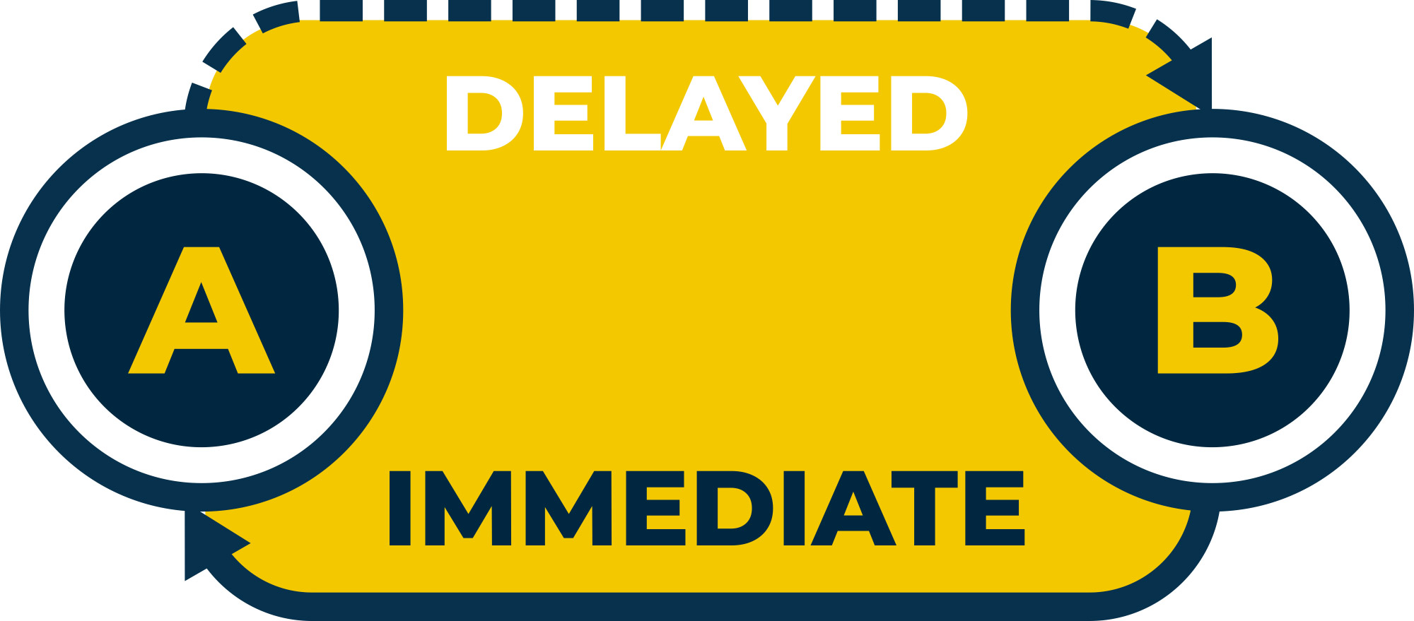 Analyzing ES6 Circular Dependencies | Railsware Blog