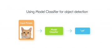 Machine Learning: Solving Real World Problems | Railsware Blog