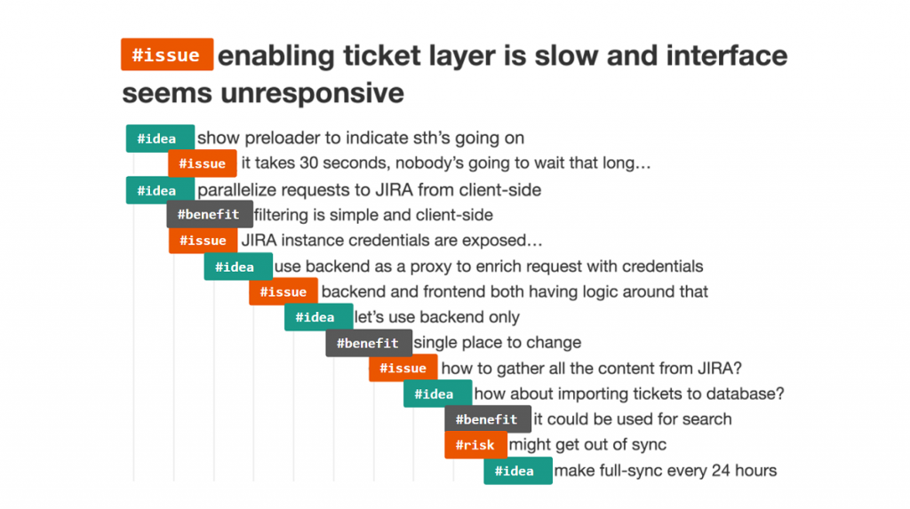 Product Engineer Role Or How You Can Contribute To A Successful Software Project Railsware Blog