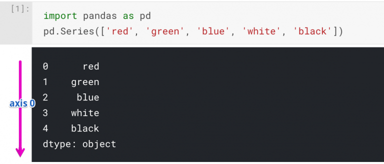 Python For Machine Learning Pandas Axis Explained Railsware Blog 9965
