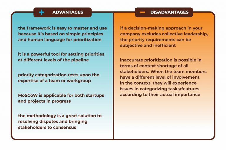Prioritization with MoSCoW: Rules and How to Use | Railsware Blog