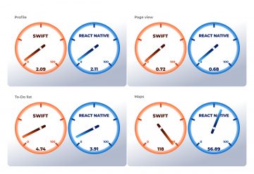 React Native vs Native App for a Start-Up | Railsware Blog