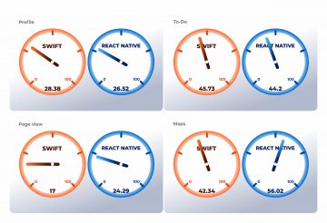 React Native vs Native App for a Start-Up | Railsware Blog