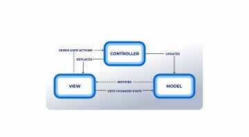 React Native vs Native App for a Start-Up | Railsware Blog