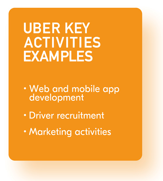 Business Model Canvas - A Complete Guide to the Business Model Canvas ...