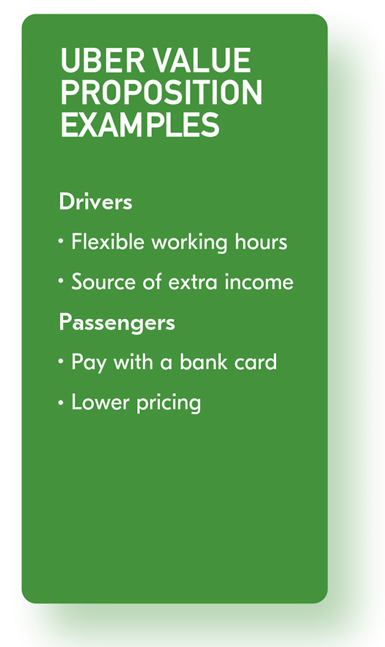Business Model Canvas - A Complete Guide to the Business Model Canvas ...
