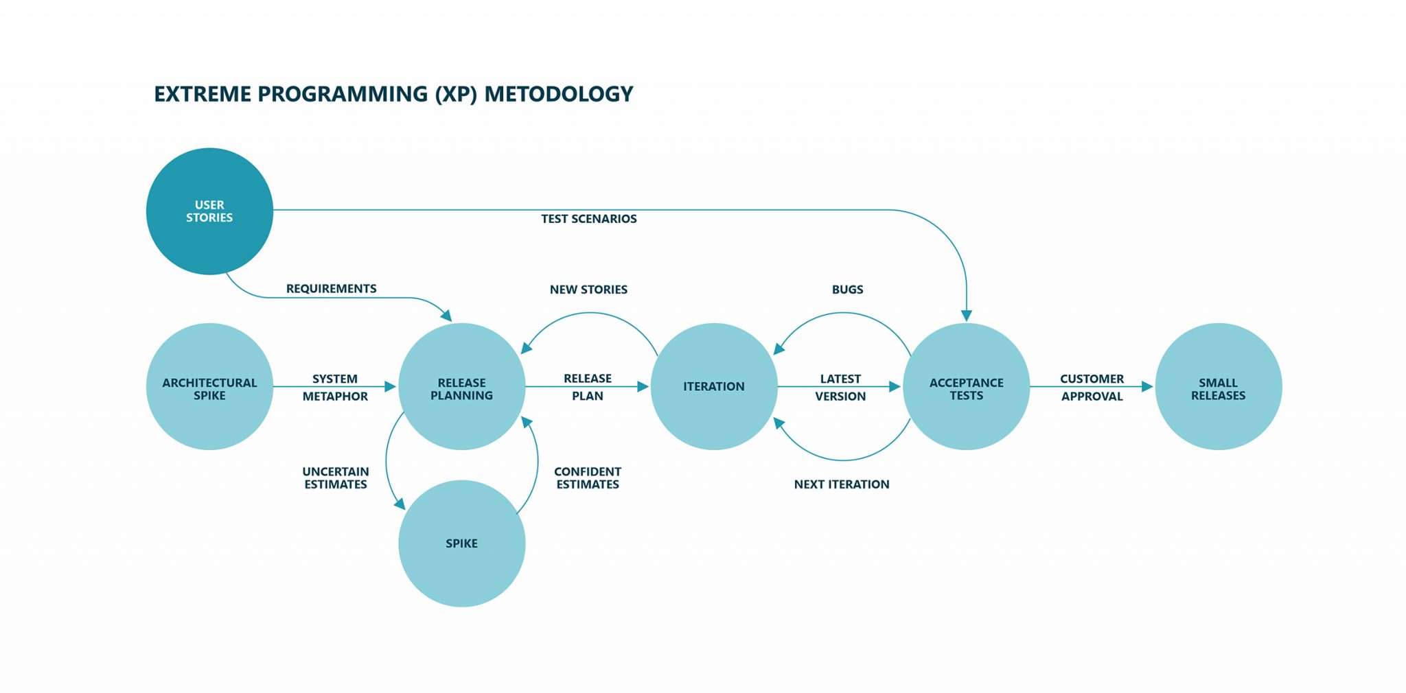 Agile Product Development - Agile Methodology Fundamentals | Railsware Blog
