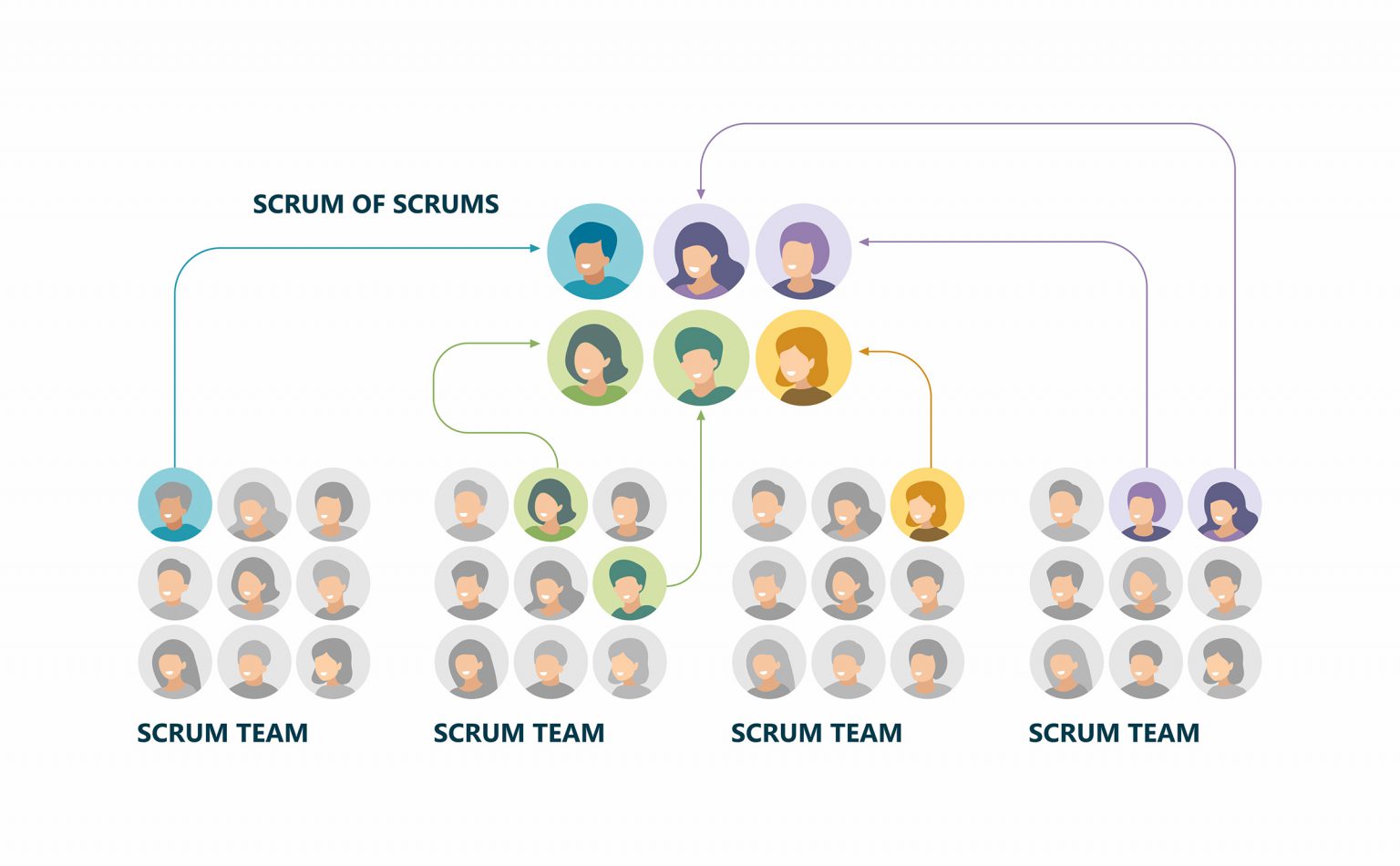 Scrum Alternatives for Different Products | Railsware BlogBlog by Railsware