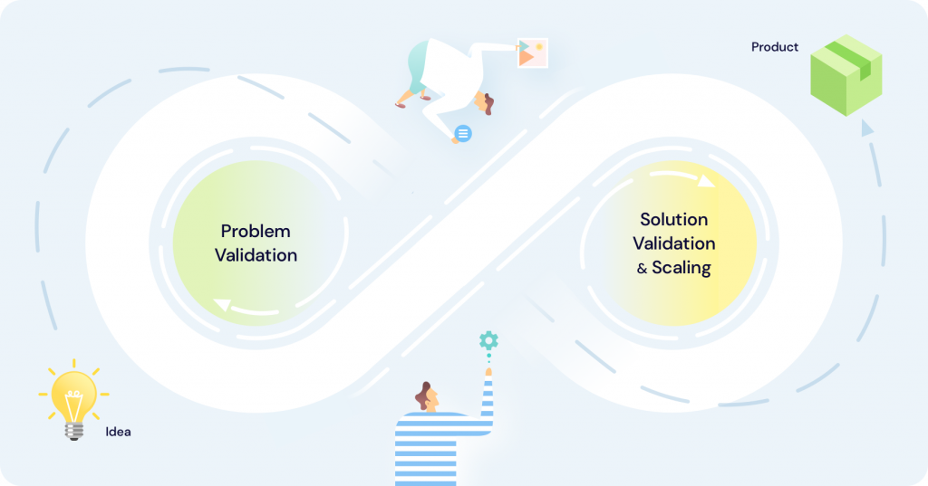 Lean Product Development Explained | Railsware Blog