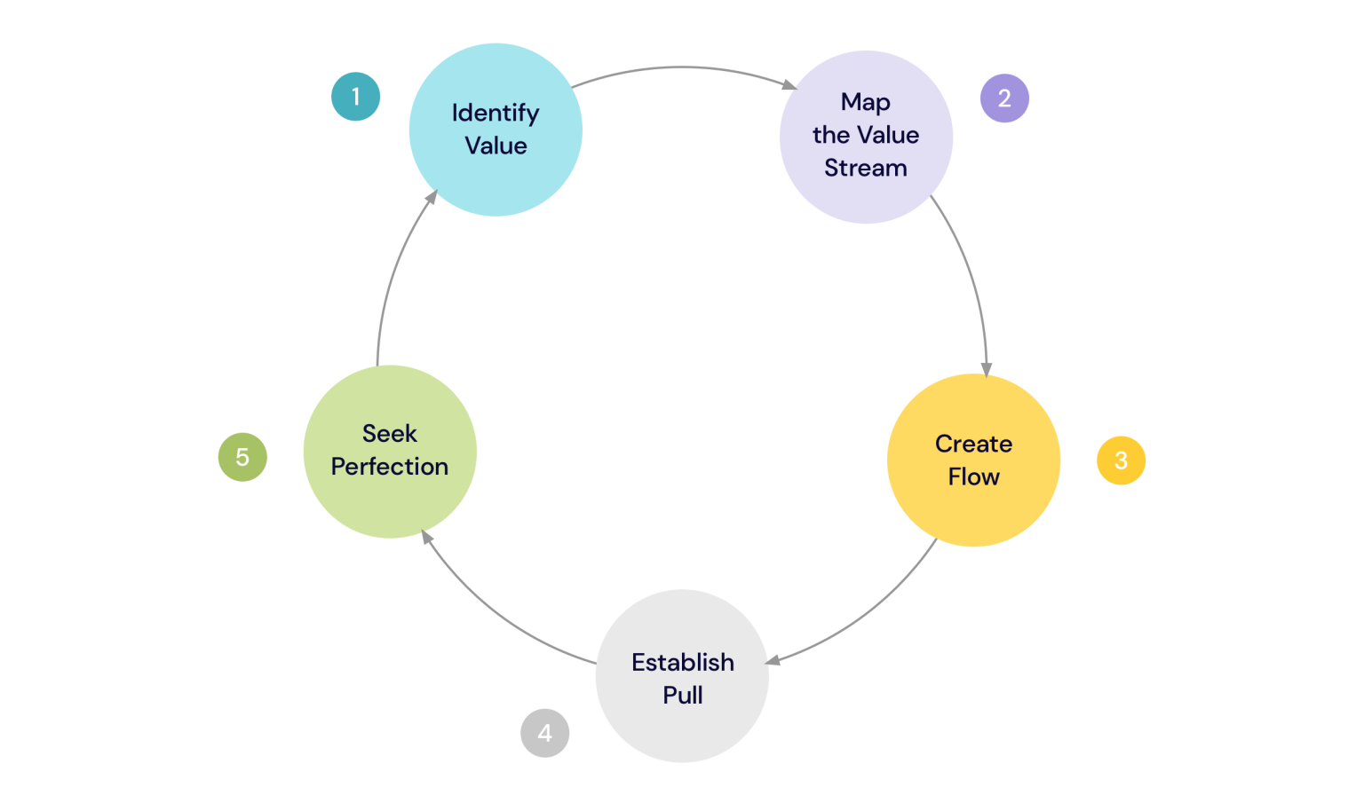 Lean Product Development Explained | Railsware Blog