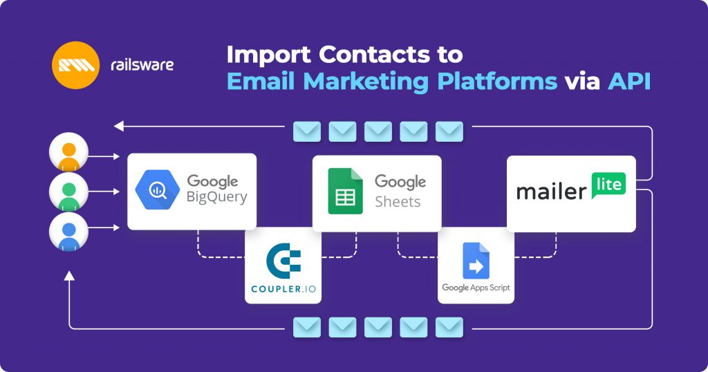 Import Users Data Into Email Platforms Railsware Blogblog By Railsware