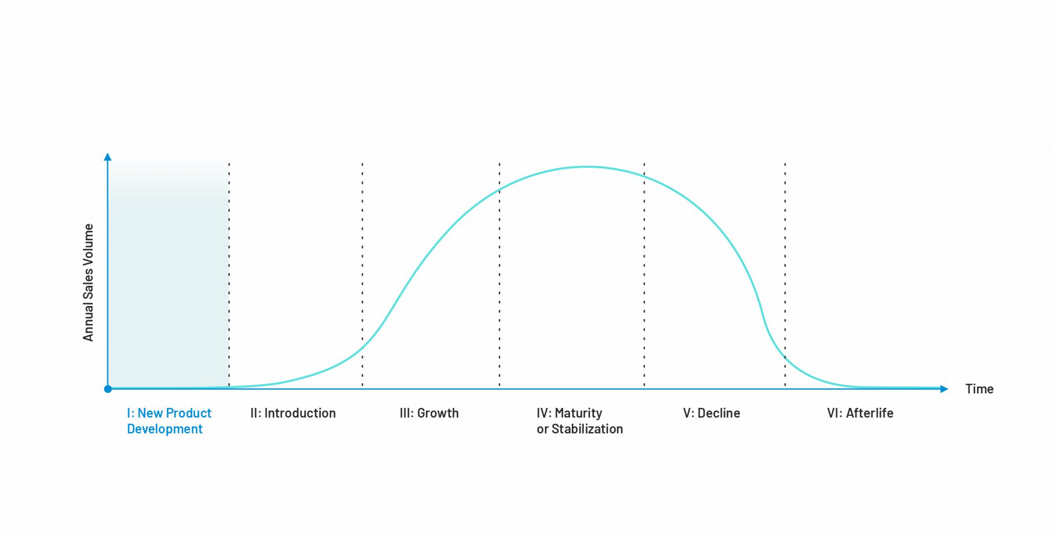 Product Development Life Cycle Definition and Process | Railsware Blog
