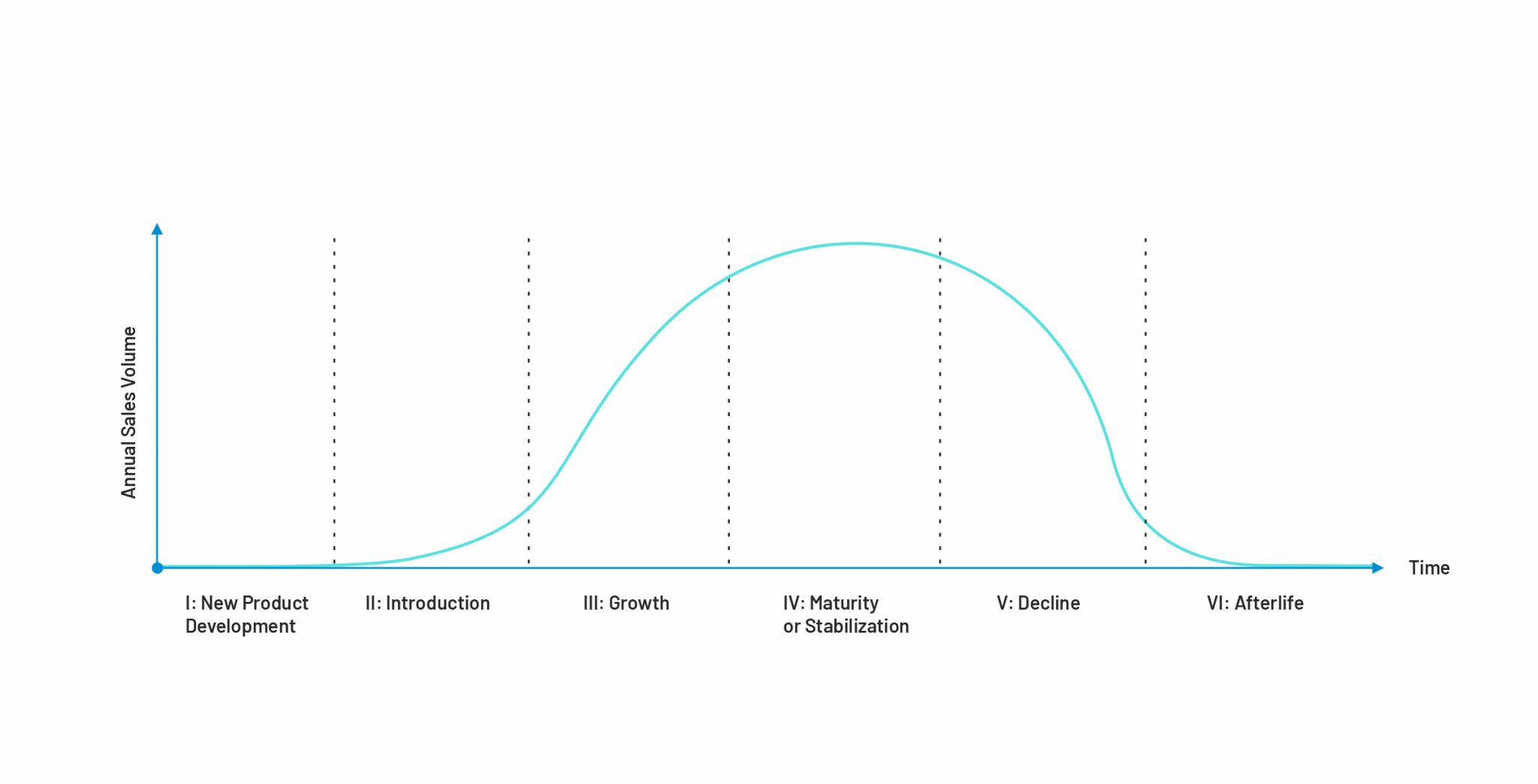 Product Development Life Cycle Definition and Process | Railsware Blog