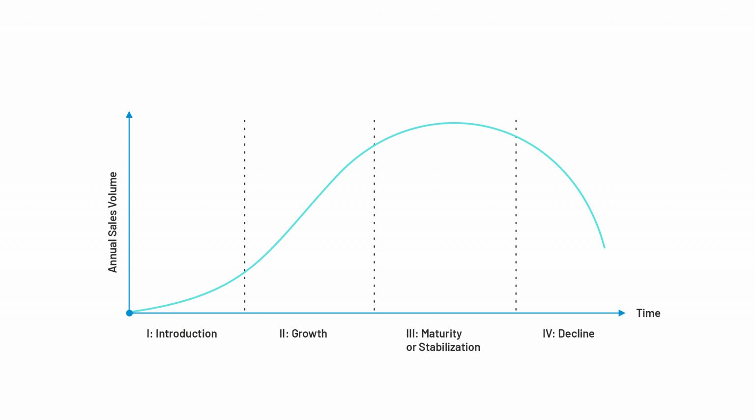 Product Development Life Cycle Definition and Process | Railsware Blog