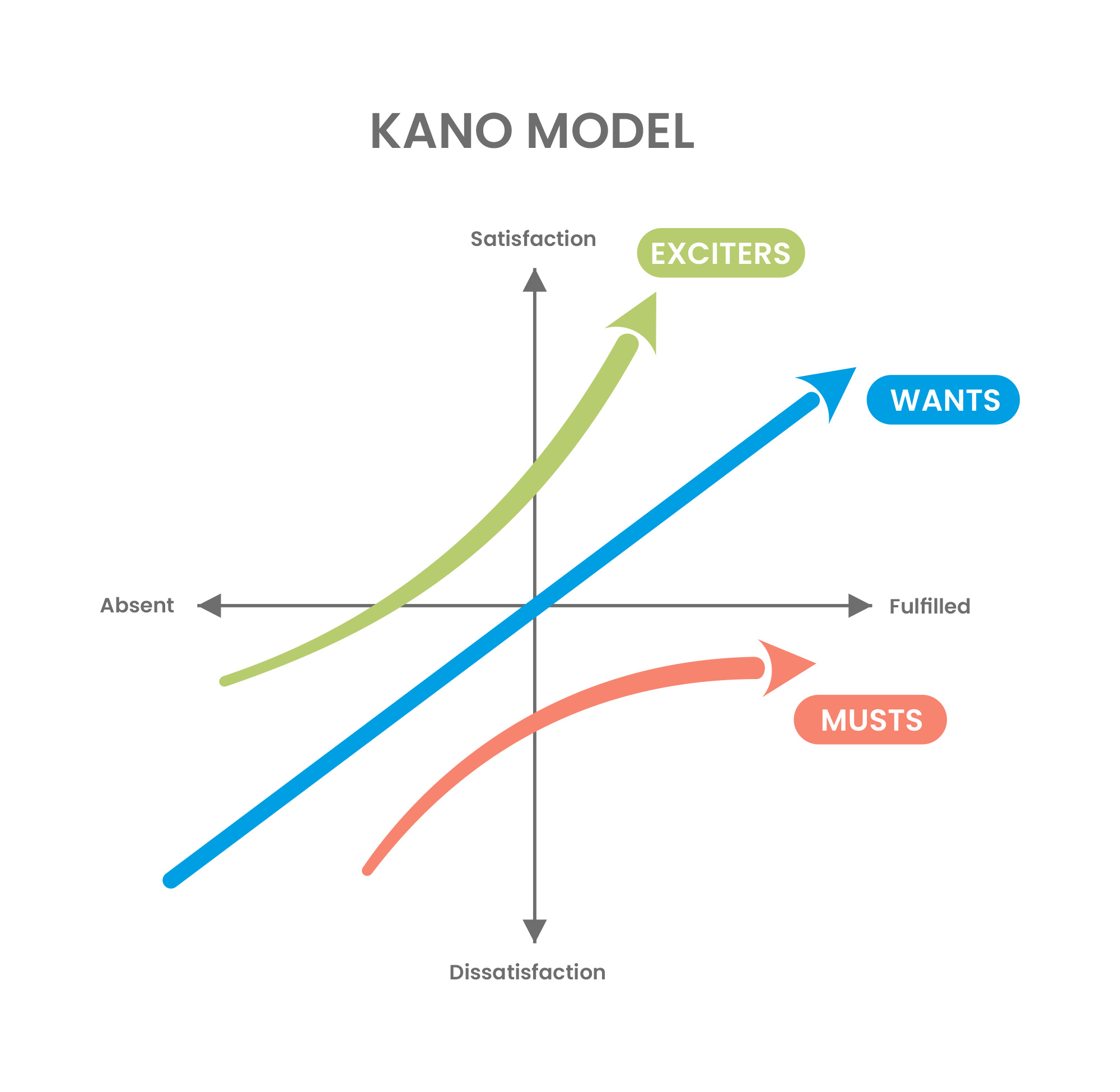 Feature Prioritization How To Prioritize Product Backlog Railsware Blog