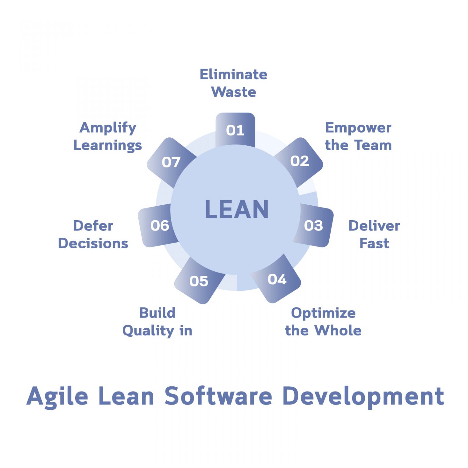 Agile Product Development - Agile Methodology Fundamentals | Railsware Blog