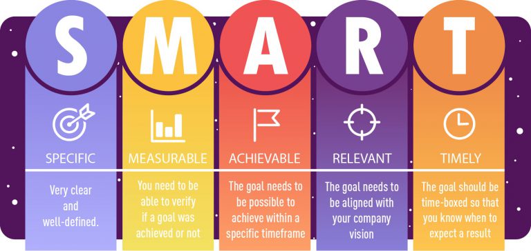 Everything you Need to Know about Product Improvements - Product ...