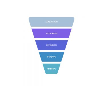 What is a Marketing Funnel | Railsware Blog