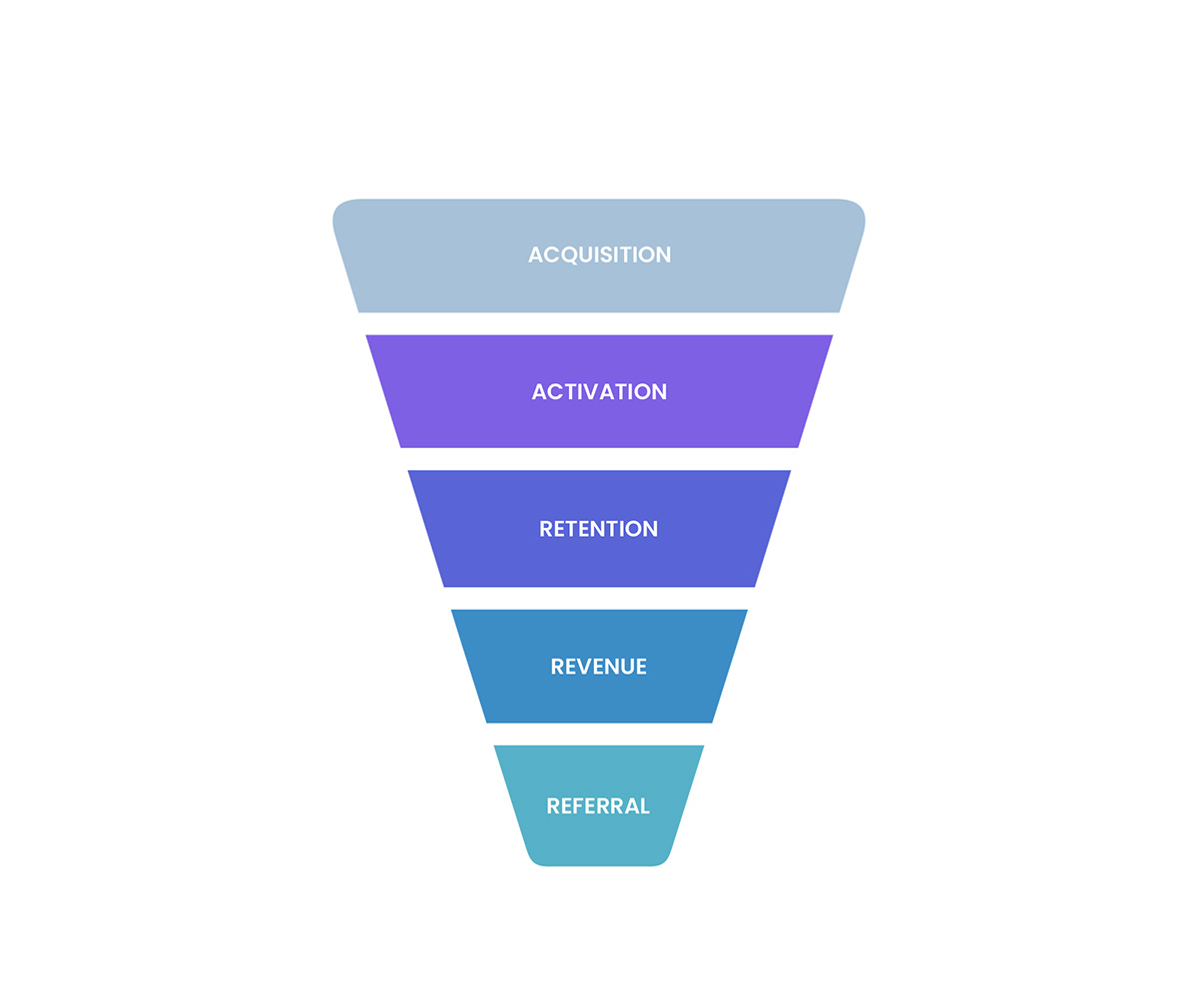 What is a Marketing Funnel | Railsware Blog