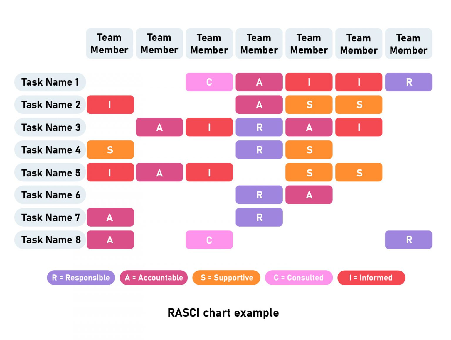 Full Guide to RASCI Model: RASCI Chart with Examples | Railsware Blog