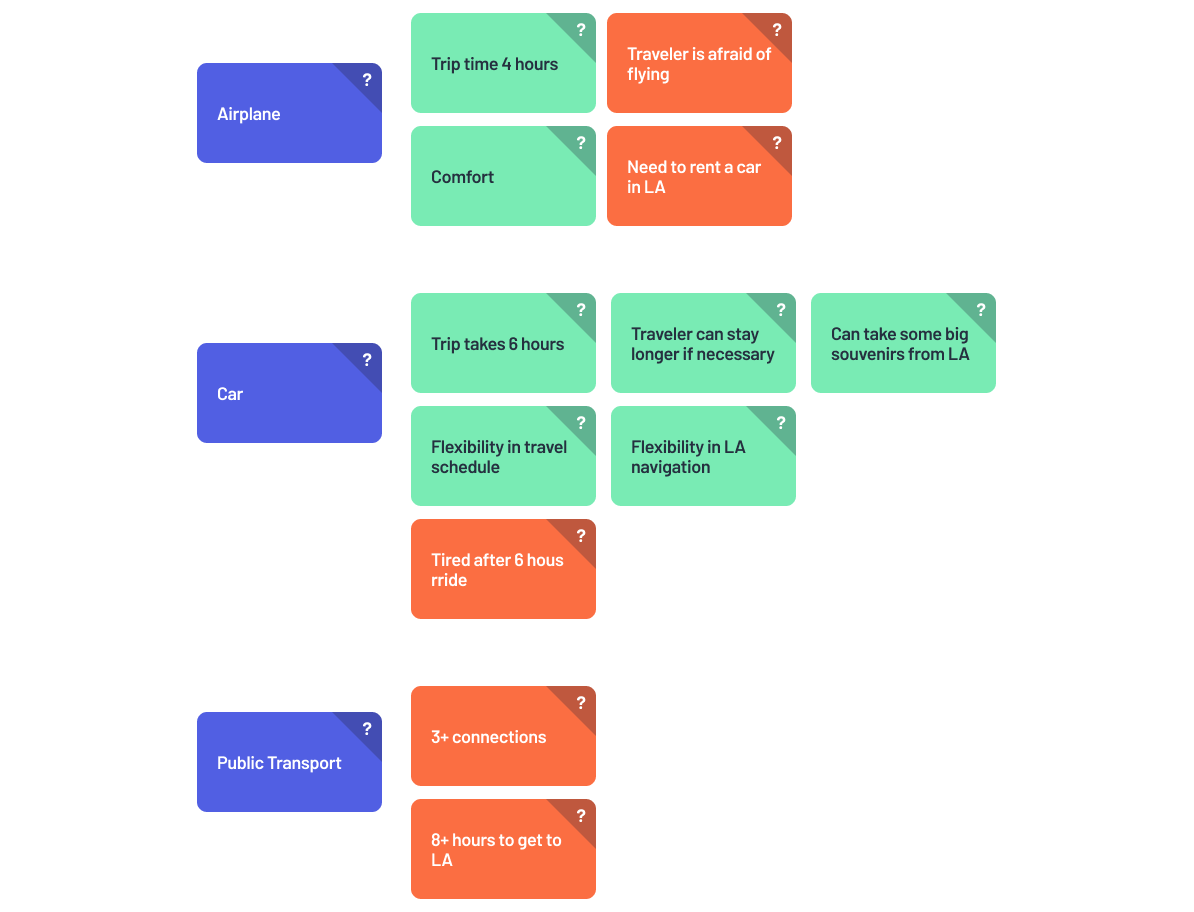 7 Decision-Making Frameworks to Deal with World's Complexity | Railsware Blog