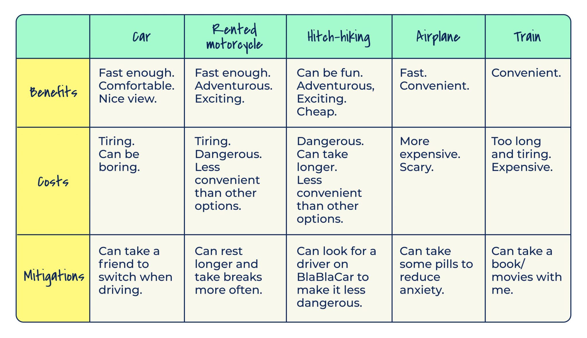 7 Decision-Making Frameworks to Deal with World's Complexity ...