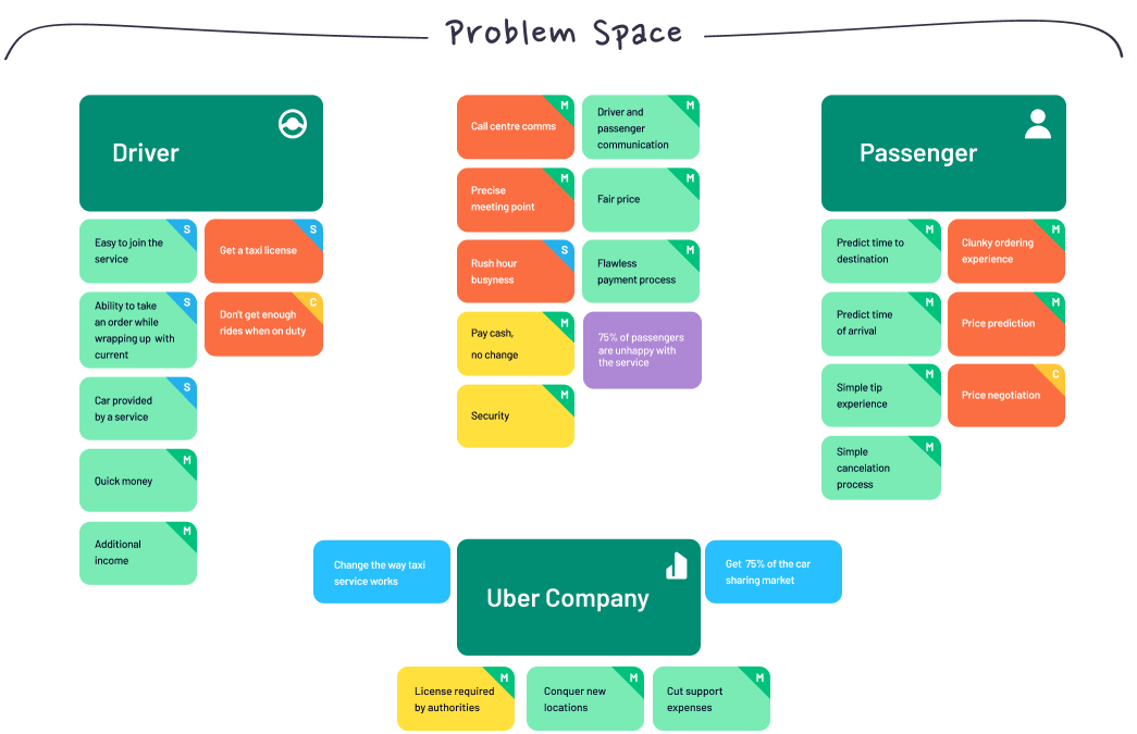 New Product Development Process Explained | Railsware Blog