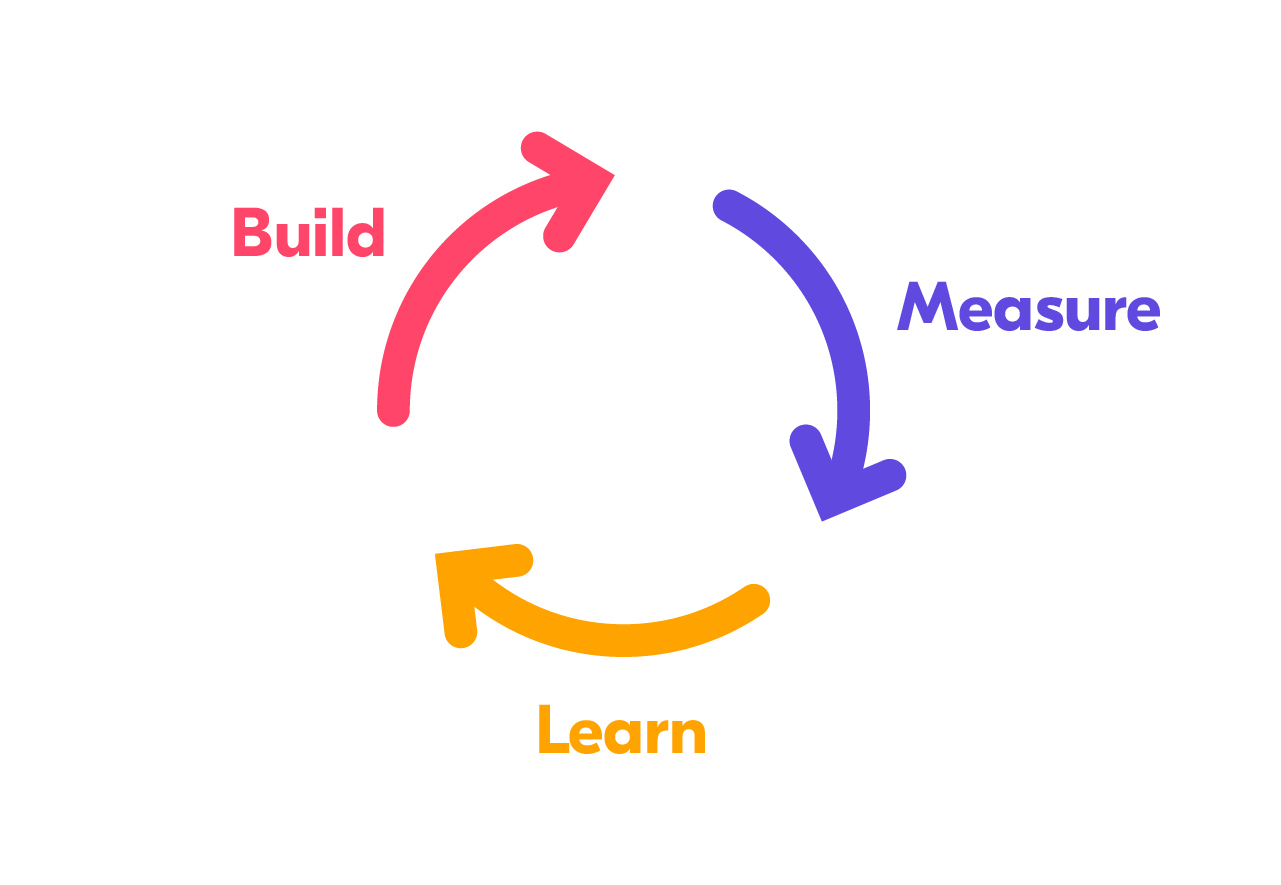 Best Startup Frameworks for Launch and Growth in 2025 | Railsware Blog