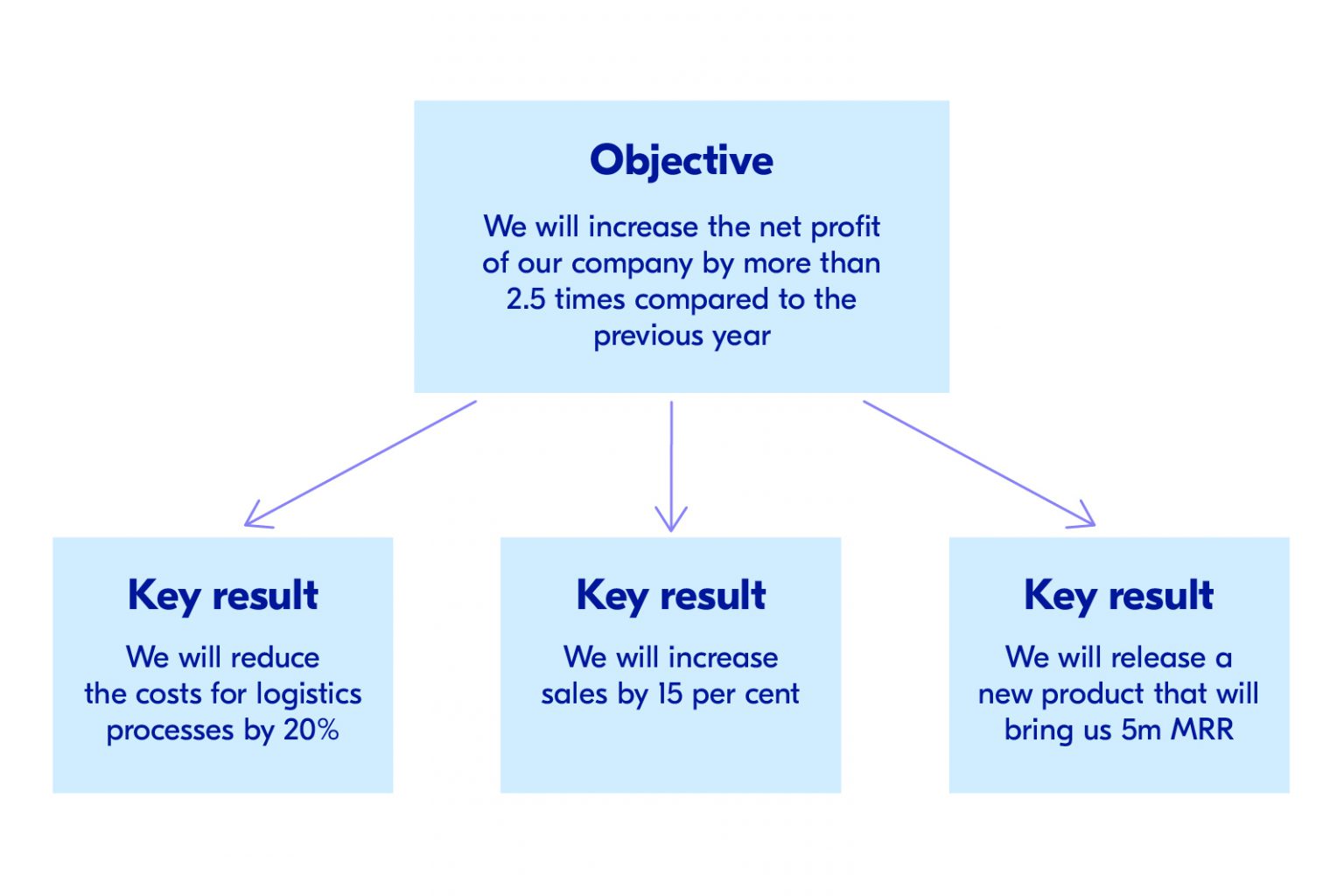 Best Startup Frameworks for Launch and Growth in 2025 | Railsware Blog