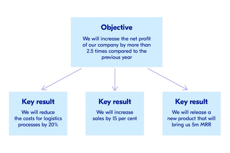 Best Startup Frameworks for Launch and Growth in 2025 | Railsware Blog