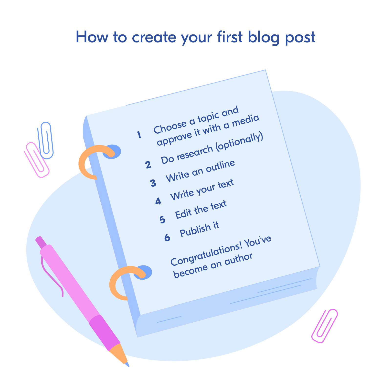 Step-by-Step Guide on How to Write Articles if You Are Not a Writer ...