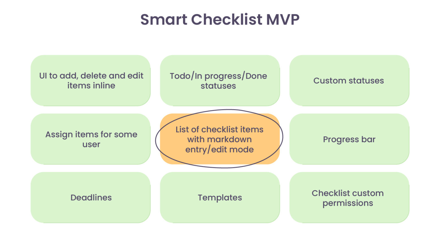 No-Code MVP and How to Build One in 2025 | Railsware Blog