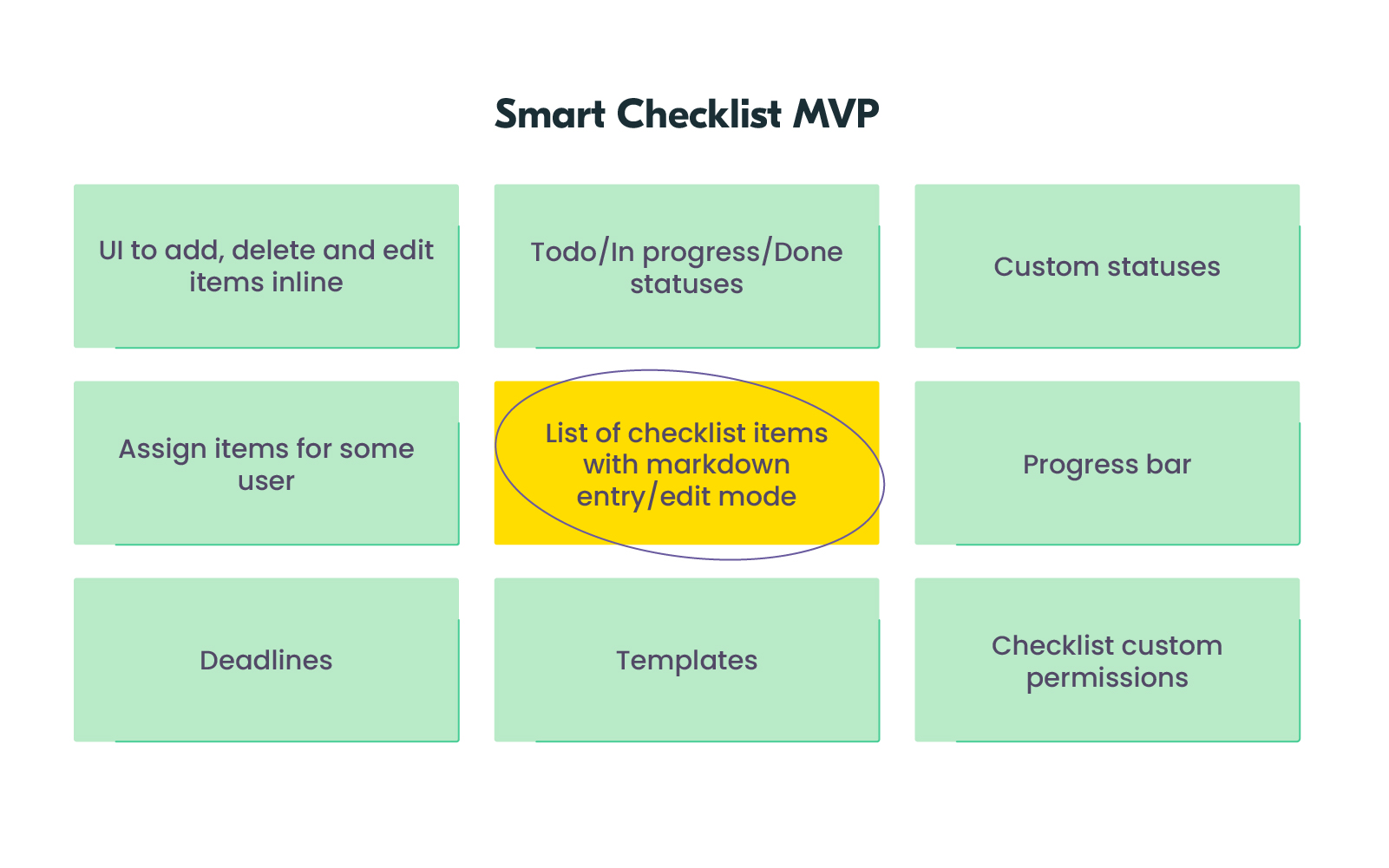 Railsware Guide Into Types of MVPs | Railsware Blog