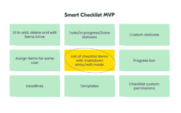 Railsware Guide Into Types of MVPs | Railsware Blog