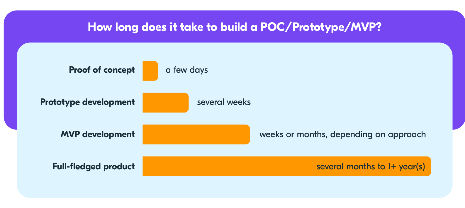 MVP vs Prototype vs POC: What We Build at Railsware | Railsware BlogBlog by Railsware