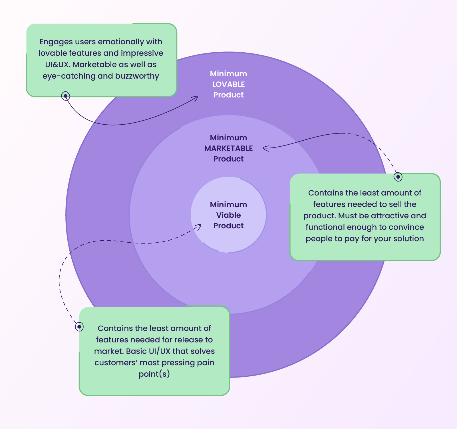 What Comes After an MVP: Railsware Approach | Railsware Blog