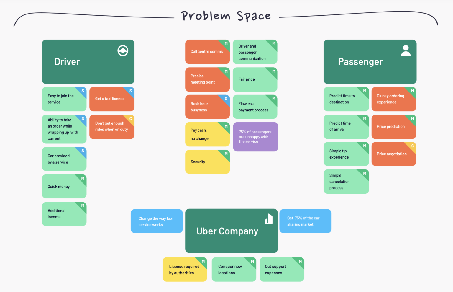 Idea Screening for a New Remarkable Product | Railsware Blog