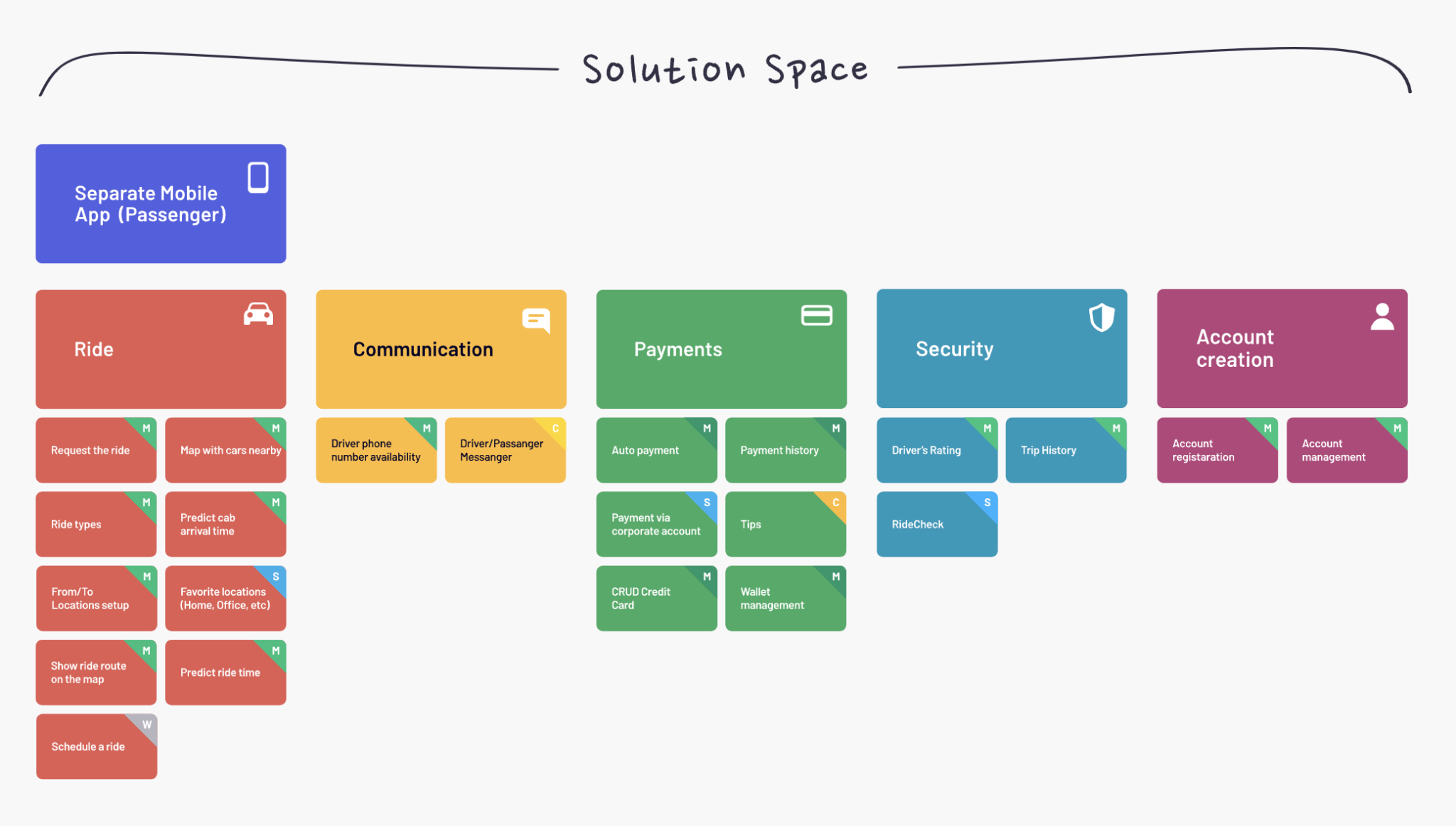 What Comes After an MVP: Railsware Approach | Railsware Blog