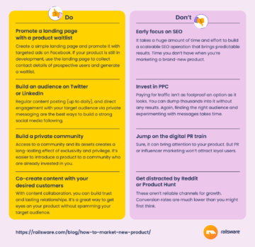 How to Market New Product in 2023 to Actually Get Customers | Railsware ...