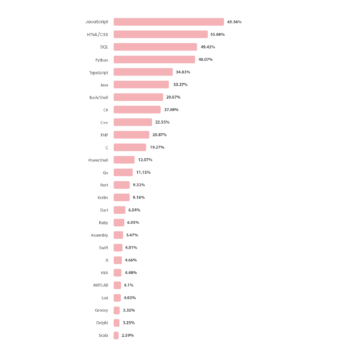 What is Ruby on Rails - Ruby on Rails Web Framework Overview 2021 ...