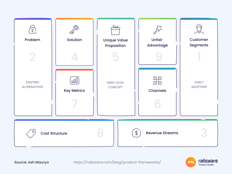 Product Management Frameworks You Need in 2025 | Railsware Blog