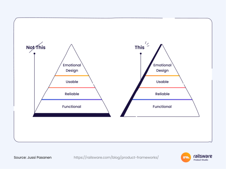 Product Management Frameworks You Need in 2025 | Railsware Blog