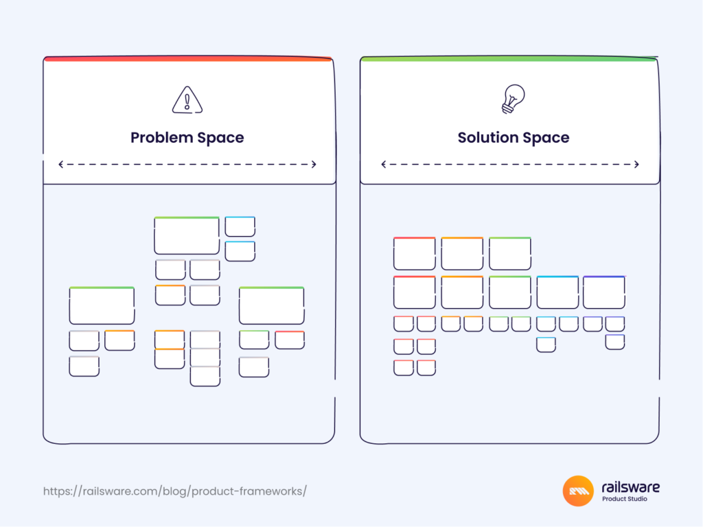 Product Management Frameworks You Need in 2025 | Railsware Blog