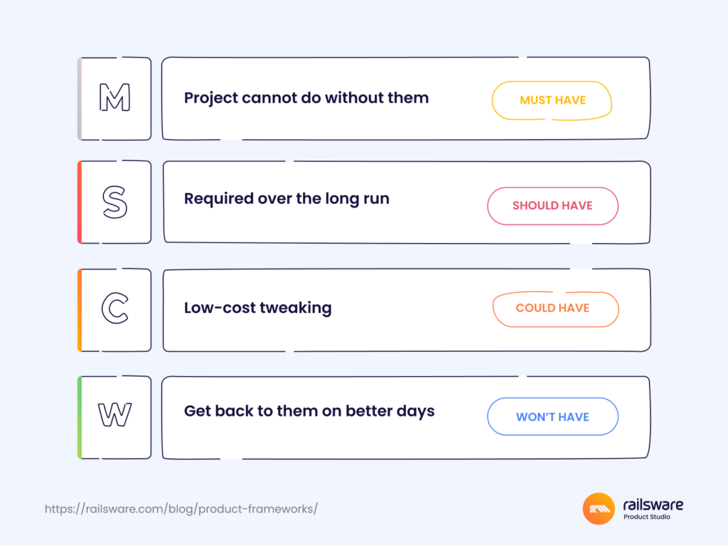 Product Management Frameworks You Need in 2025 | Railsware Blog