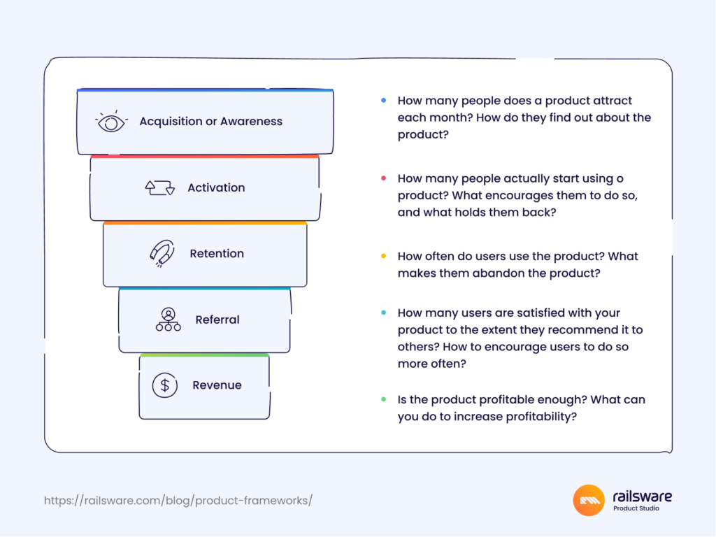 Product Management Frameworks You Need in 2025 | Railsware Blog