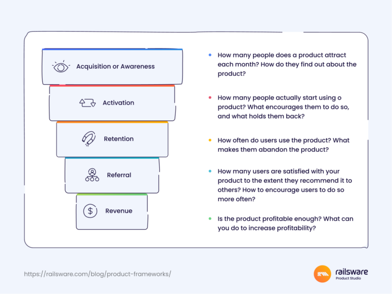 Product Management Frameworks You Need in 2025 | Railsware Blog