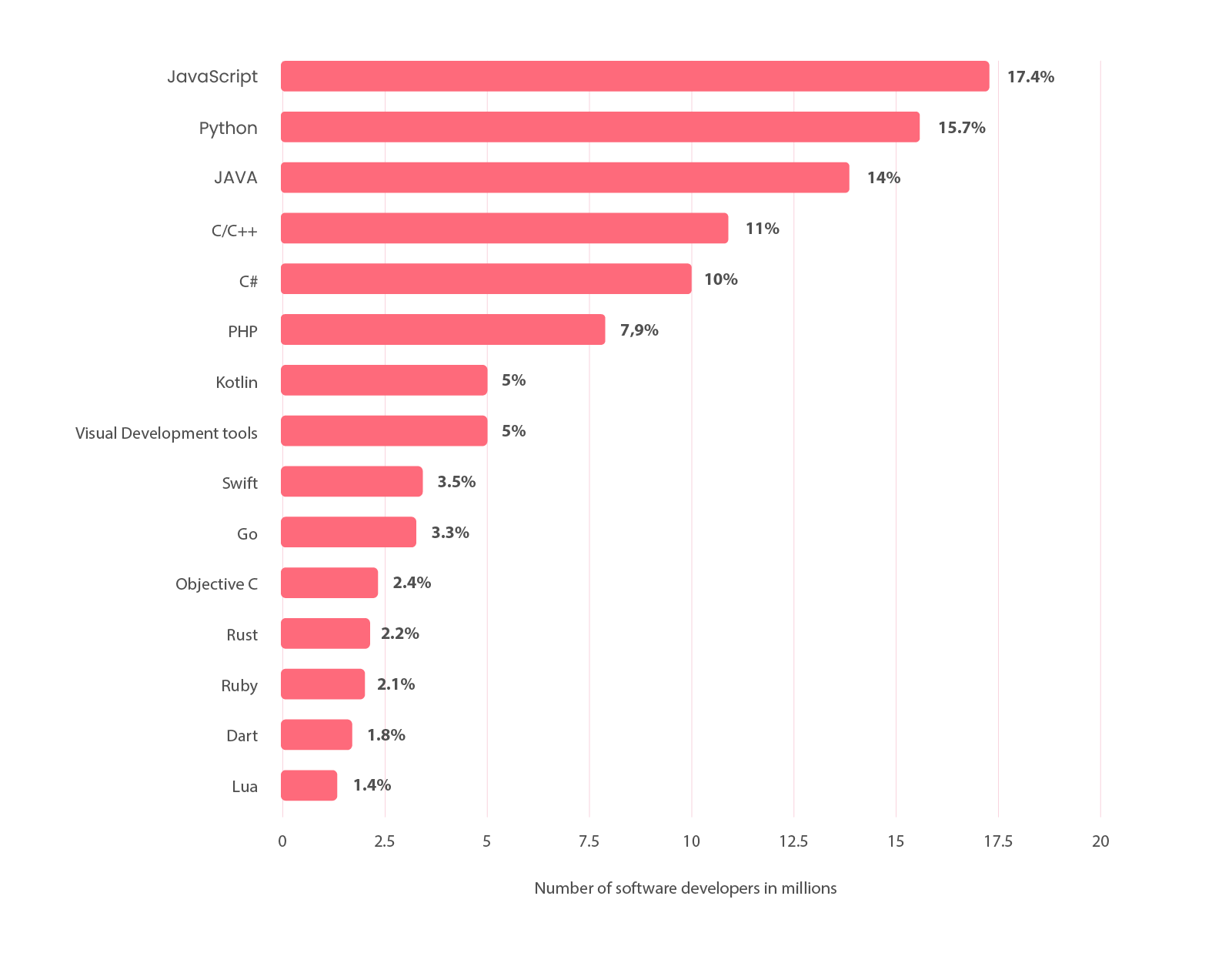 Ruby on Rails For MVP: Yes, Still Good in 2023 | Railsware Blog