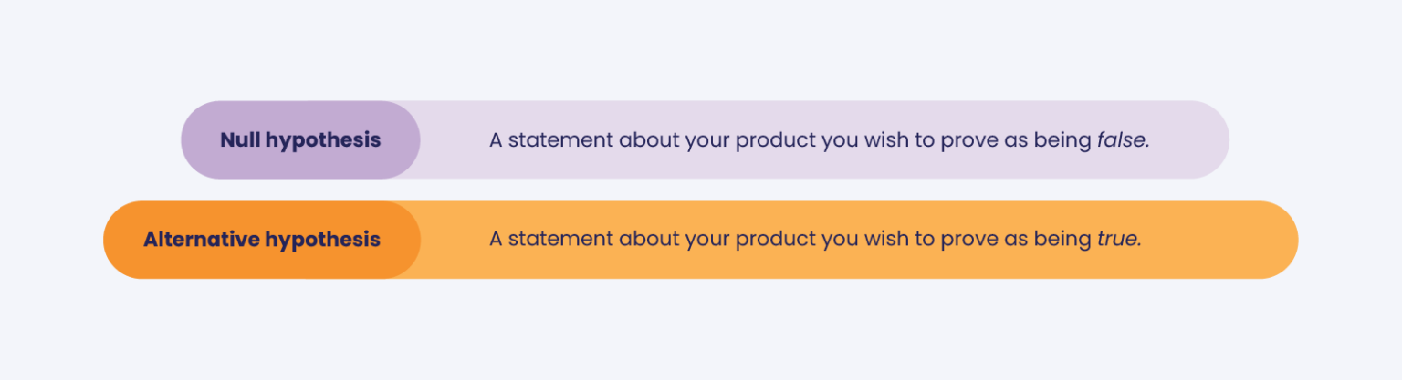 Good Product Hypotheses: How to Write and Test | Railsware Blog