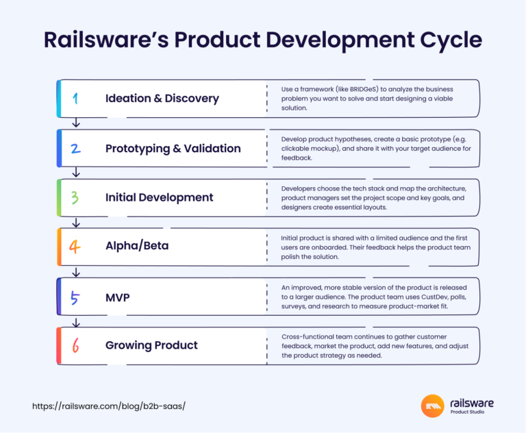 B2b Saas Whats The Magic Railsware Blog
