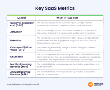 B2B SaaS - What's the Magic? | Railsware Blog